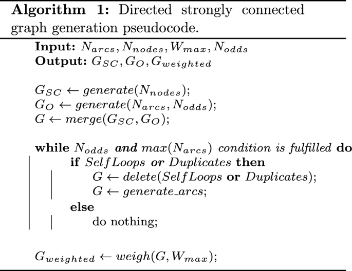 Ant Colony Optimization for solving Directed Chinese Postman Problem ...