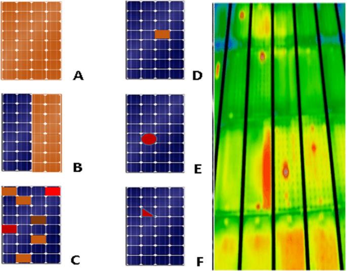 Correction To: Photovoltaic system fault detection techniques: a review ...
