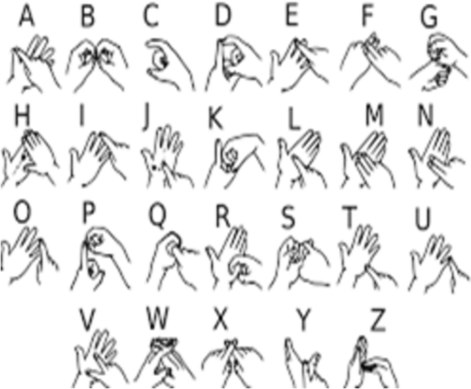 Sign language interpretation using machine learning and artificial ...