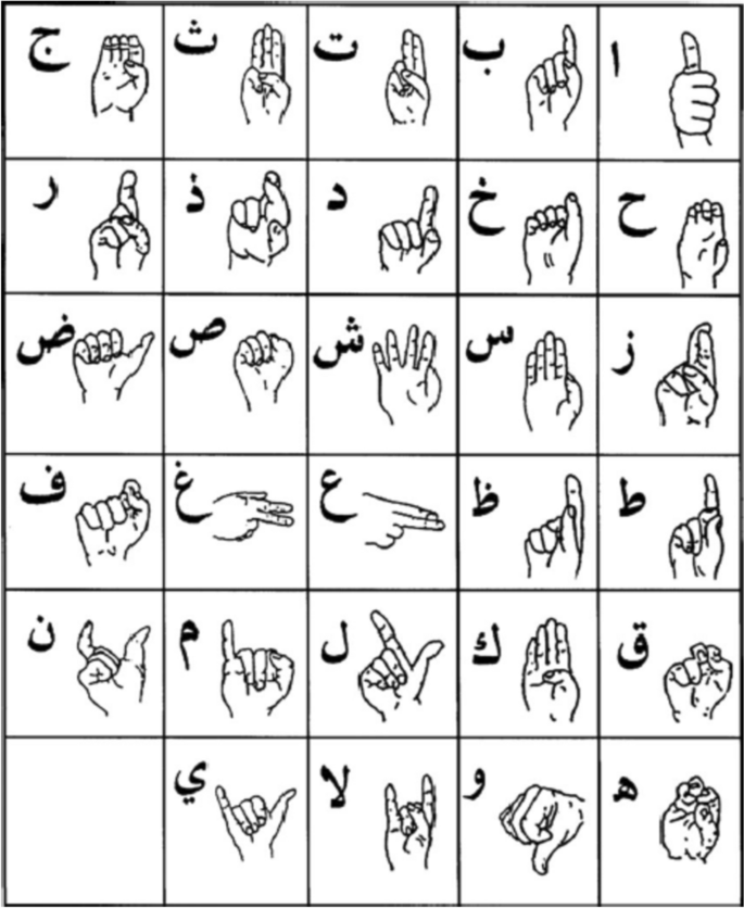 Sign language interpretation using machine learning and artificial ...