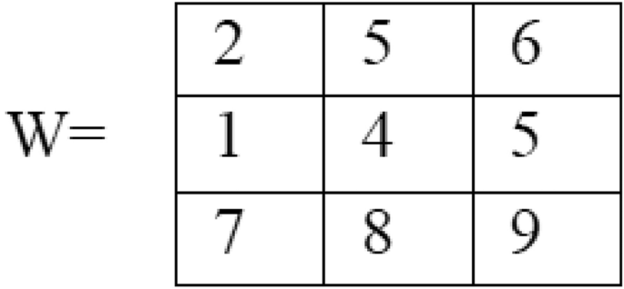 Edge detective weights initialization on Darknet-19 model for YOLOv2 ...