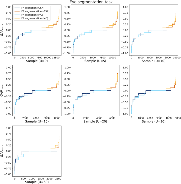 Drift-grad-cam method for enhanced segmentation predictions without model retraining | Neural ...