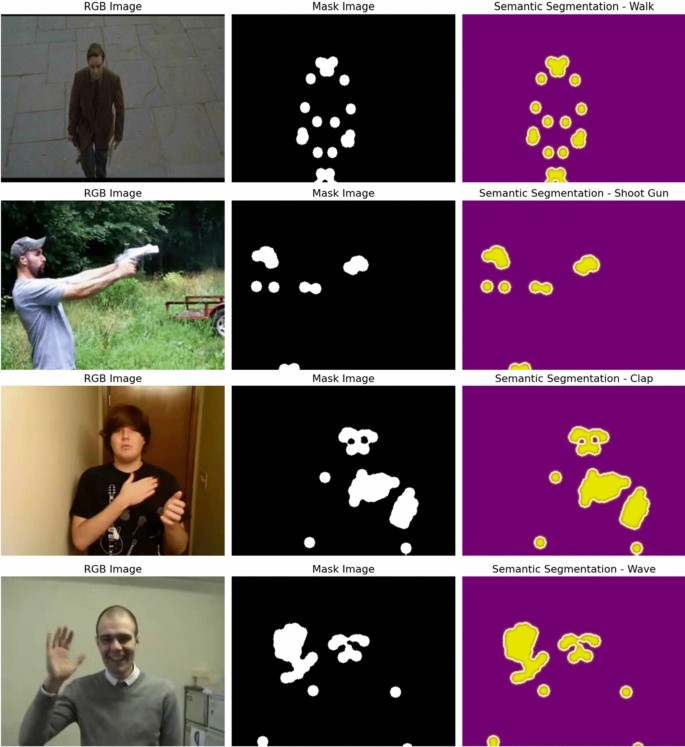 A novel human actions recognition and classification using semantic ...