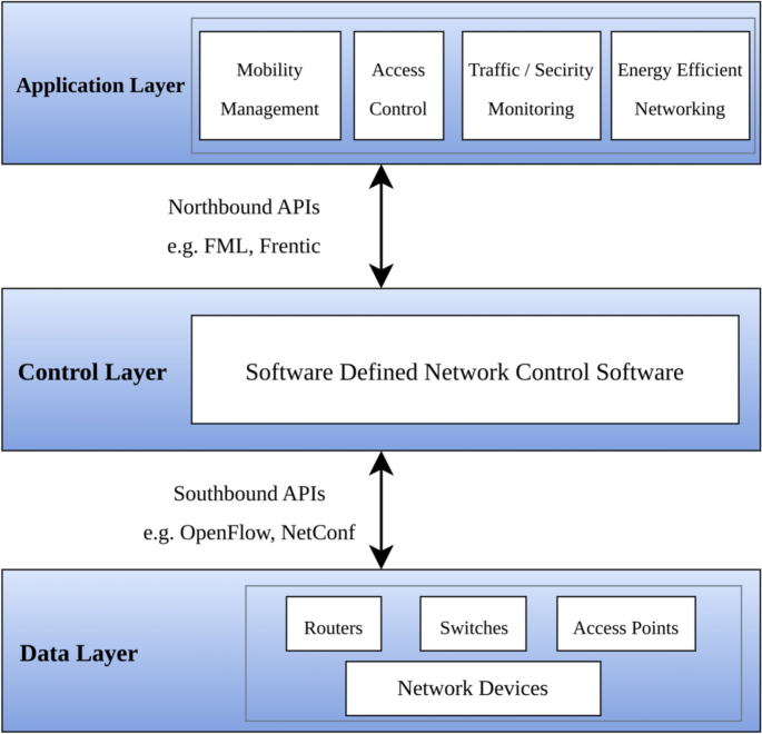 CTMBIDS: convolutional Tsetlin machine-based intrusion detection system for DDoS attacks in an ...