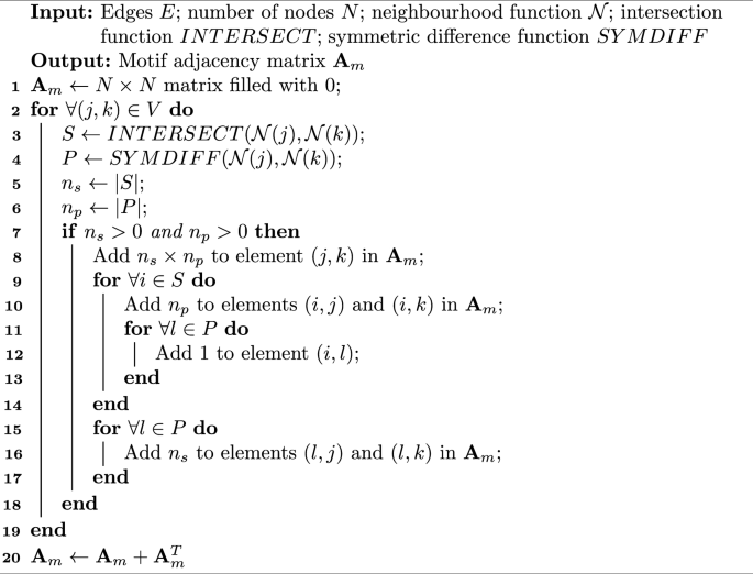 Improving graph collaborative filtering with network motifs | Neural ...