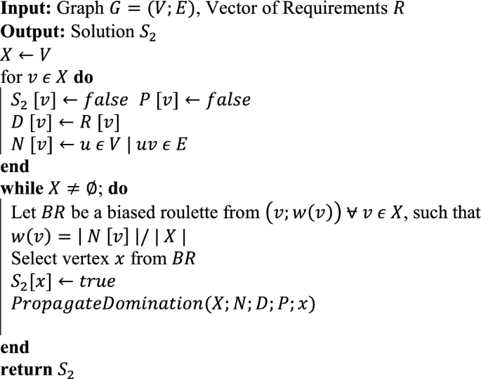 A census-based genetic algorithm for target set selection problem in ...