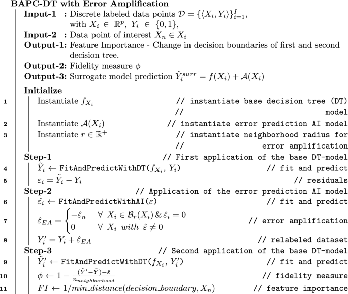 Explainable classification by local error amplification | Neural Computing and Applications