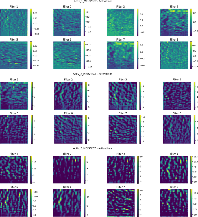TD-CLNet: a time-distributed CNN-LSTM network for fault detection in ...