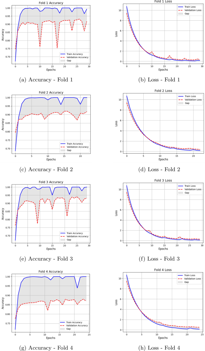 TD-CLNet: a time-distributed CNN-LSTM network for fault detection in belt conveyor idlers ...