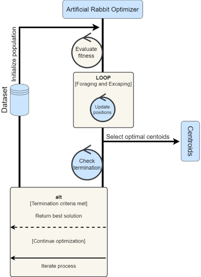 Adapting artificial rabbit optimization for solving classification ...