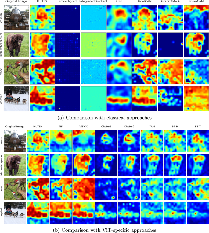 Multiplex network-based representation of vision transformers for visual explainability | Neural ...