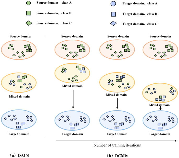 Context-aware adaptive network for UDA semantic segmentation | Multimedia Systems