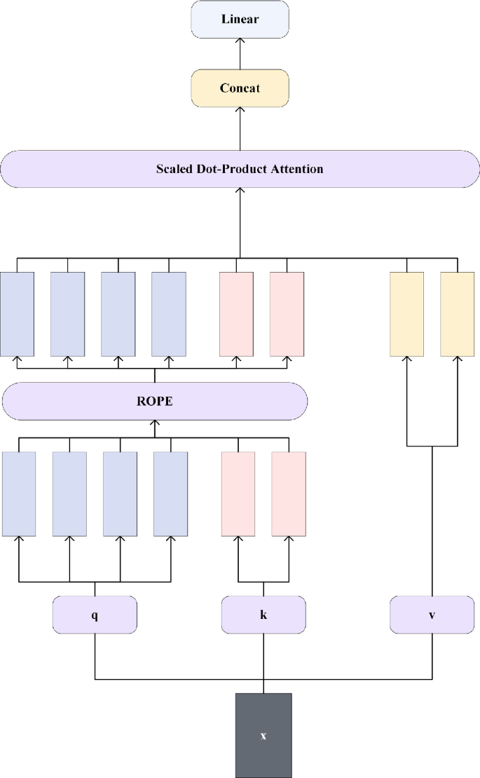 Compact and efficient language modeling for classical poetry ...