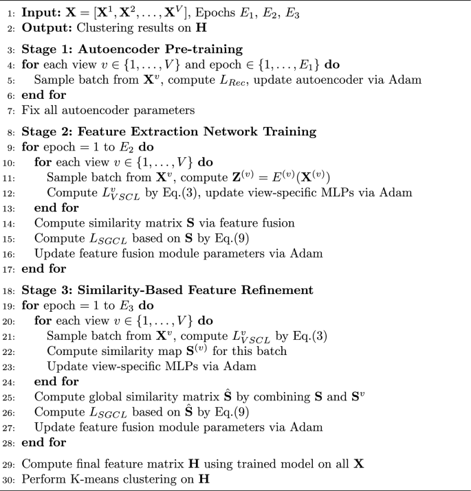 Similarity-guided contrastive learning for deep multi-view clustering | Multimedia Systems