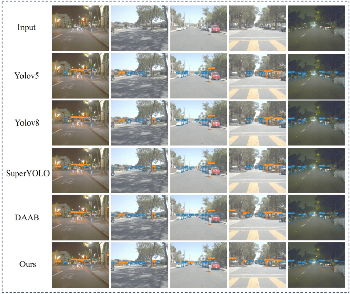 Fa-yolo: multi-scale feature fusion for spectral image object detection in complex scenes ...
