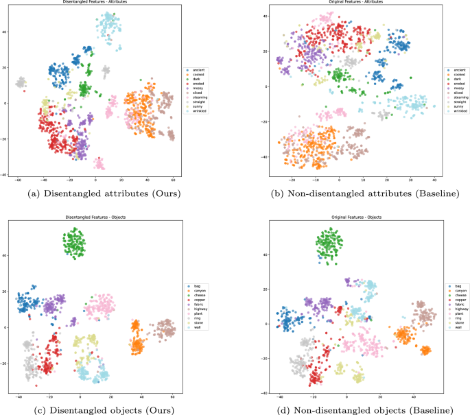 Energy-based causal disentanglement for compositional zero-shot ...