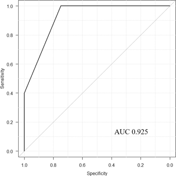 Development of a capsule endoscopy scoring system for the early ...