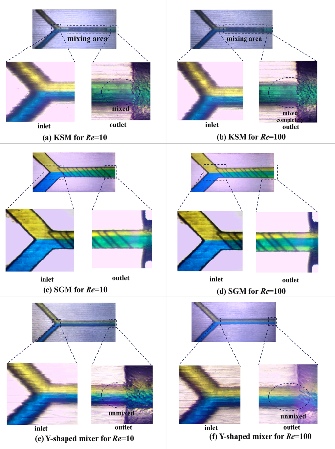 3D printed kenics static micromixer | Microsystem Technologies