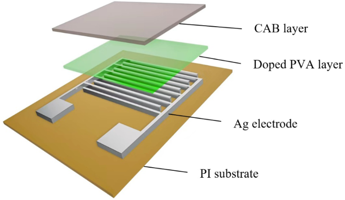 Flexible capacitive humidity sensor based on potassium ion-doped PVA ...