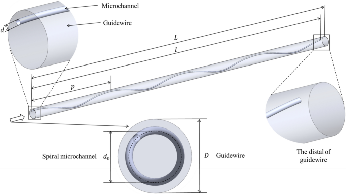 3-D helical reconfiguration of a 1-D guidewire with spiral ...