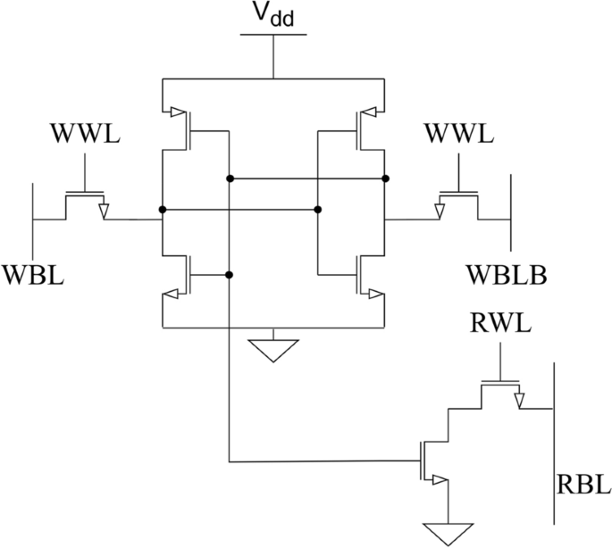 Design and optimization of in-memory half-adder and full-adder circuits ...