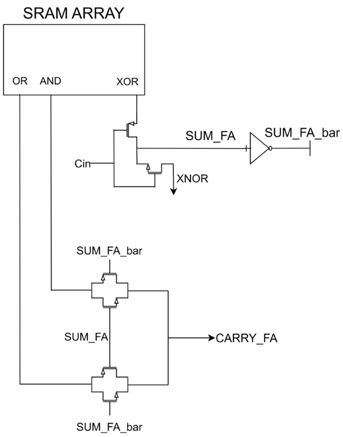 Design and optimization of in-memory half-adder and full-adder circuits ...