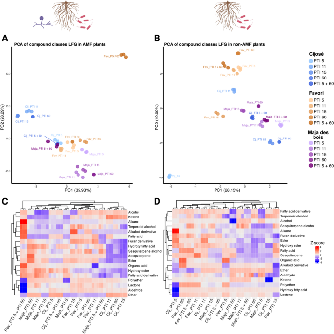 The volatile profiles of three strawberry varieties exhibit common and ...