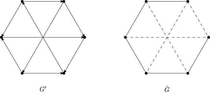 Some Spectral Properties of Oriented Line Graphs | Bulletin of the ...