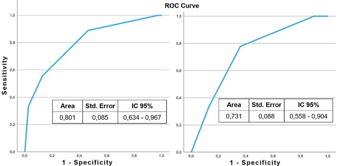 Should the pelvis be included? An analysis of distal junctional failure ...