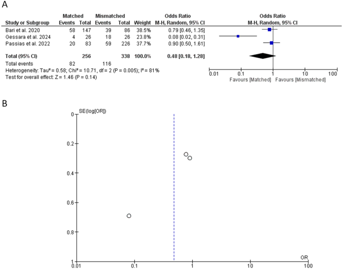 The predictive power of the Roussouly classification on mechanical ...