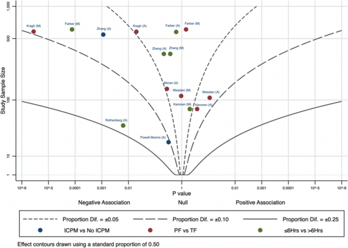Post-fasciotomy complications in lower extremity acute compartment ...
