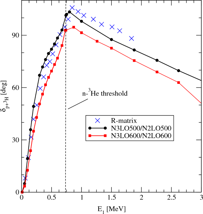 Study of the Alpha-particle Monopole Transition form Factor | Few-Body Systems