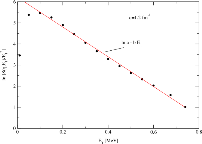 Study of the Alpha-particle Monopole Transition form Factor | Few-Body Systems