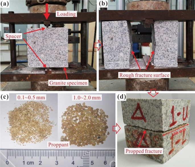 Shear Behavior and Acoustic Emission Characteristics of Propped Rough ...