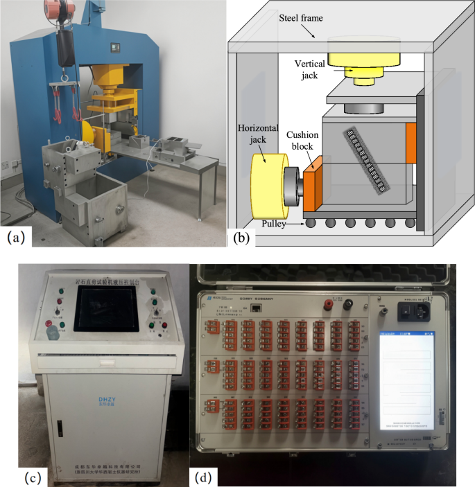 Research on Direct Shear Tests and Calculation Methods for BFRP Anchor ...