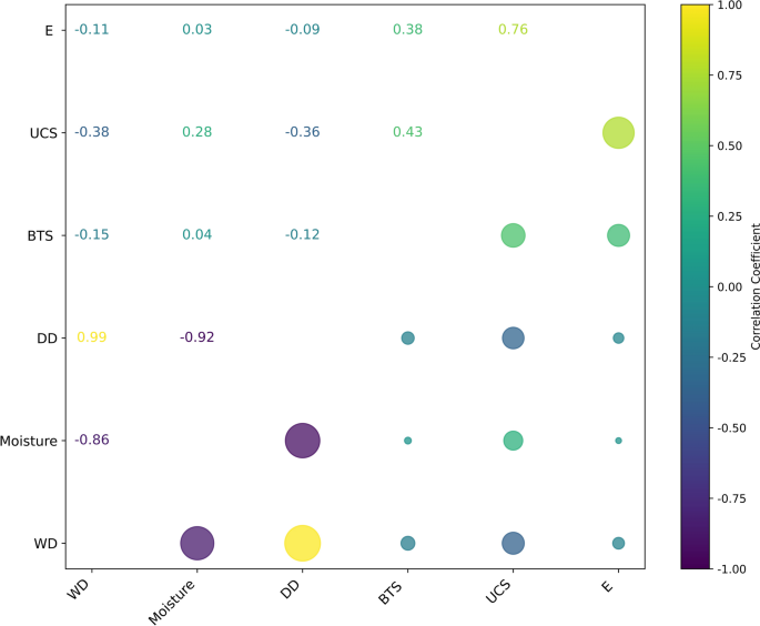 Predicting Elastic Modulus of Rocks Using Metaheuristic-Optimized Ensemble Regression Models ...