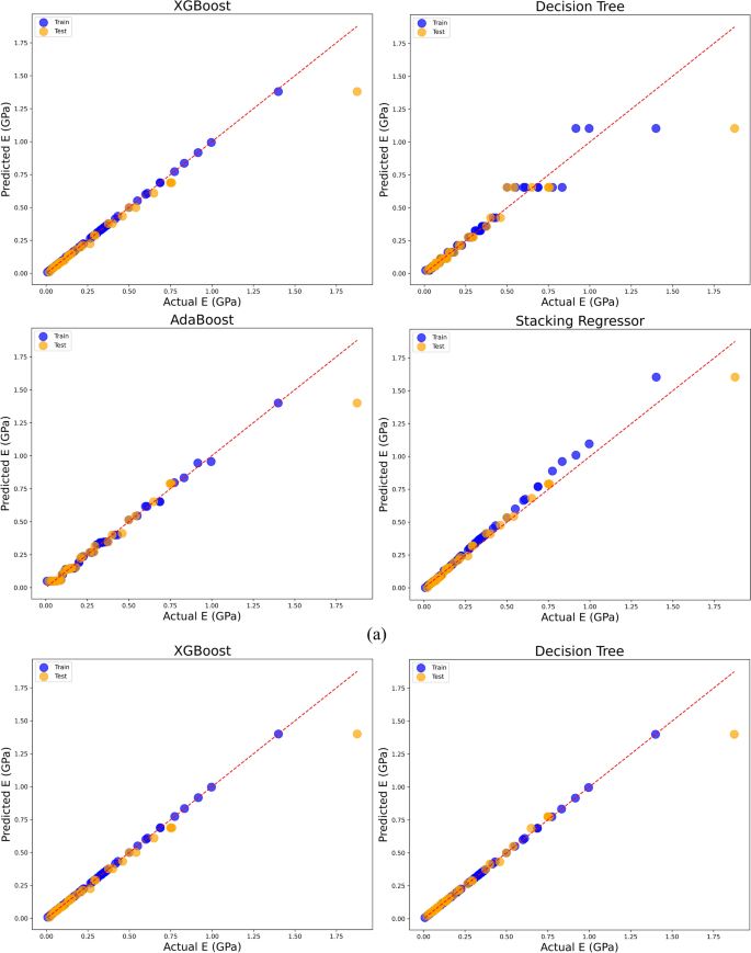 Predicting Elastic Modulus of Rocks Using Metaheuristic-Optimized Ensemble Regression Models ...