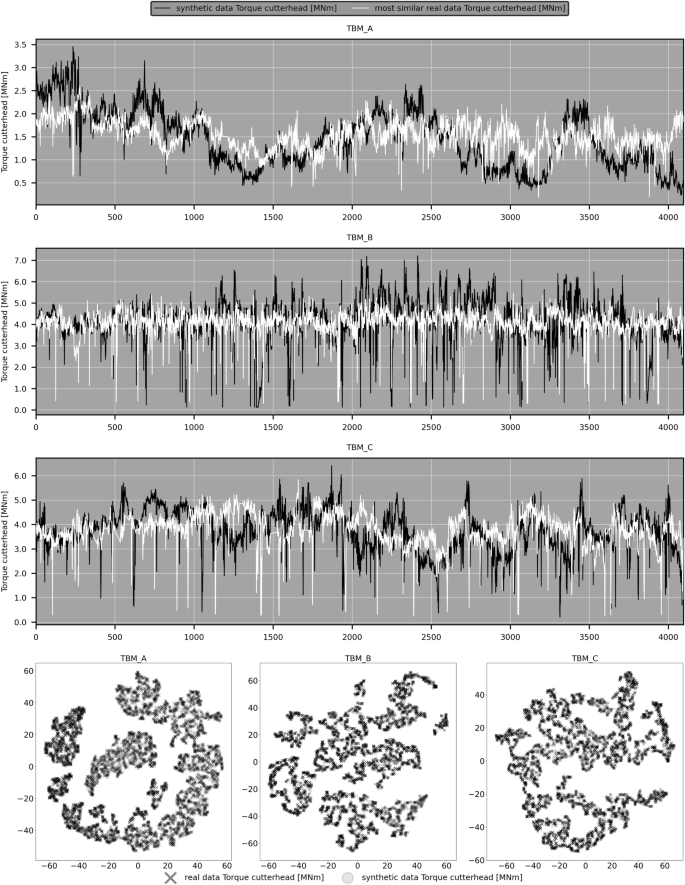 Challenges and Opportunities of Data-Driven Advance Classification for Hard Rock TBM excavations ...