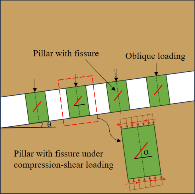 Mechanical Behavior and Crack Propagation Mechanism of Sandstone Containing a Pre-existing Flaw ...