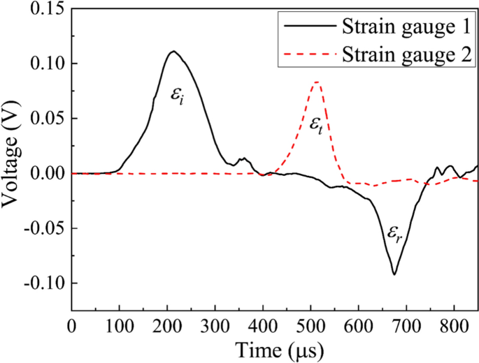 ISRM Suggested Methods for Determining the Rate-Dependent Shear ...