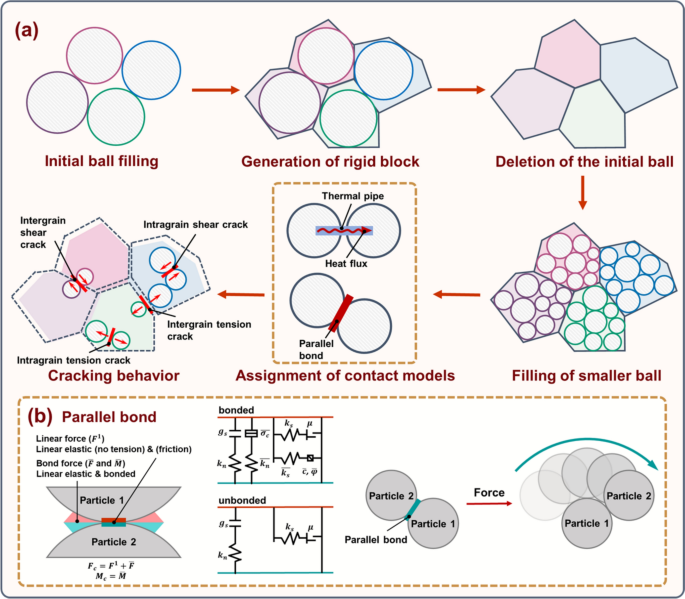 Energy Partitioning Evolution and Crack Interaction in Granite Under ...