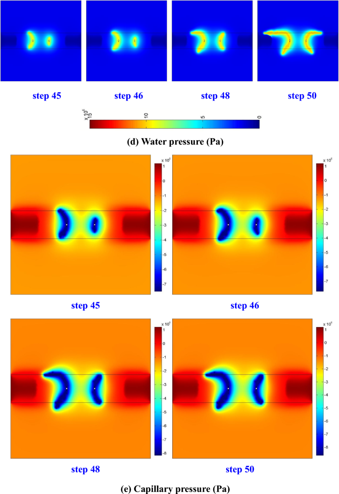 Numerical Analyses of Multiple Fracture Interactions in Hydraulic ...