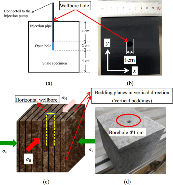 Numerical Analyses of Multiple Fracture Interactions in Hydraulic ...