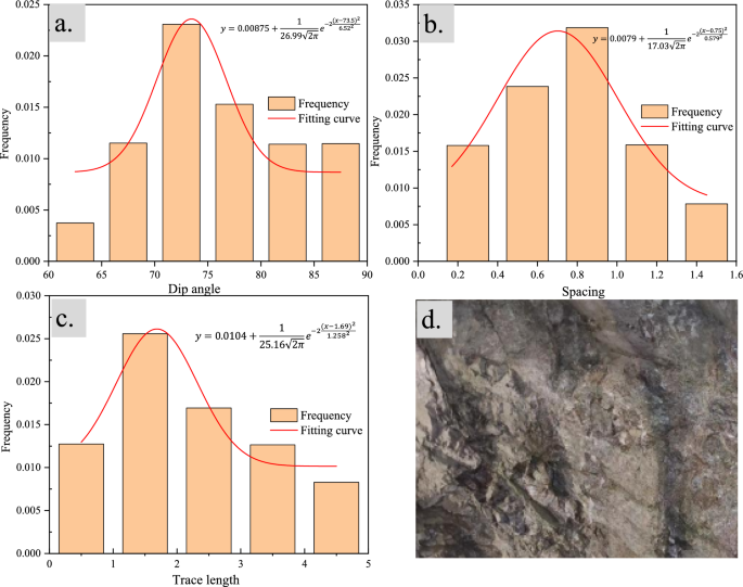 Research on High Prestress Rock Bolt Support Mechanism for Jointed ...