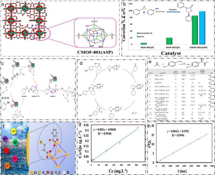 Defect-engineered chiral metal–organic frameworks | Microchimica Acta