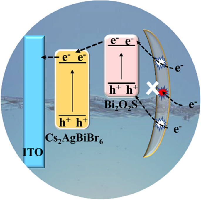 A molecularly imprinting photoelectrochemical sensor based on Bi2O2S ...