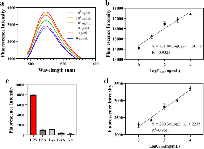 Boronic functionalized aptamer macroarrays with dual-recognition and isothermal amplification of ...