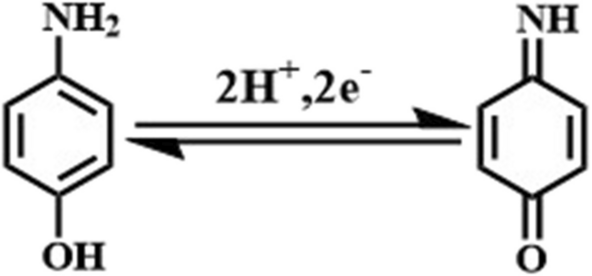 MXene/PANI/SnO2 electrochemical sensor for the determination of 4 ...