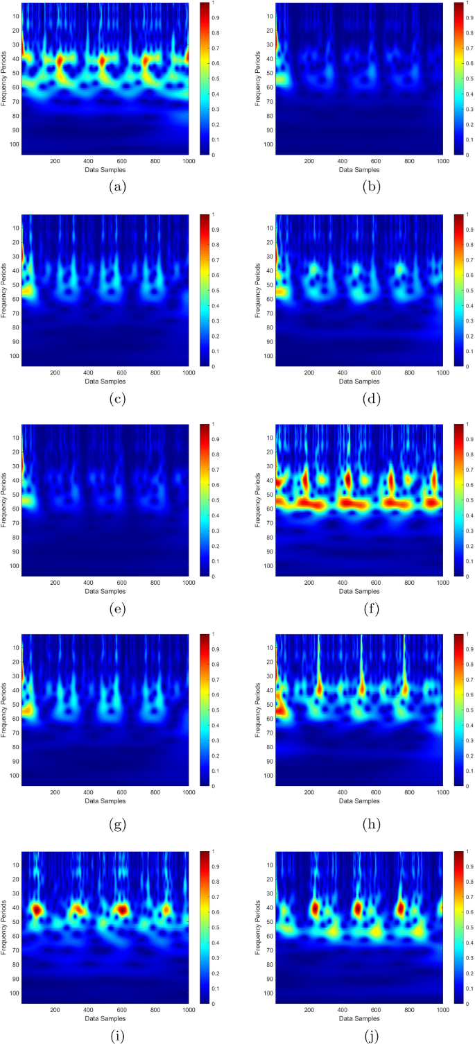 AI enabled: a novel IoT-based fake currency detection using millimeter ...