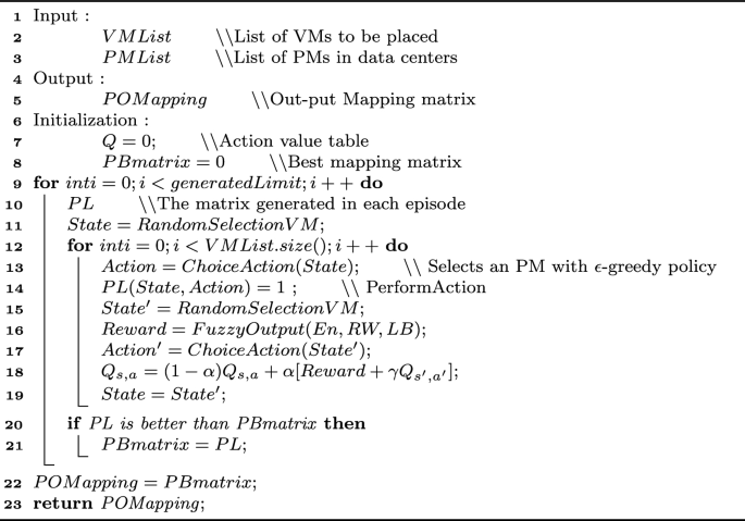 Enhancing virtual machine placement efficiency in cloud data centers: a hybrid approach using ...
